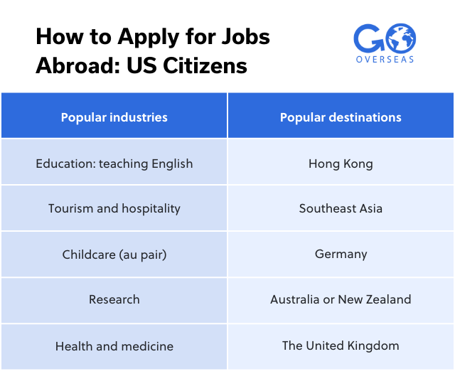 How to Apply for Jobs Abroad | Go Overseas